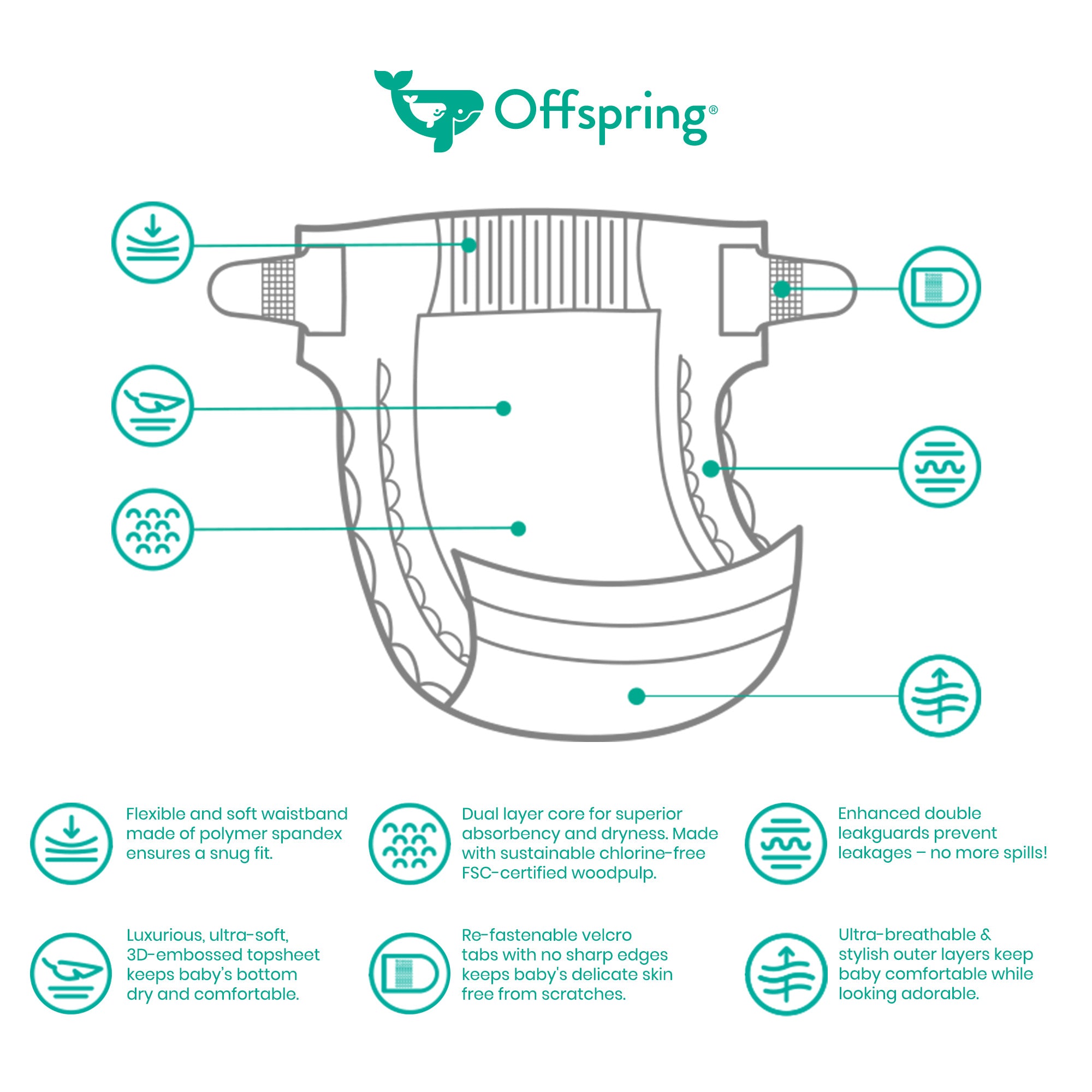 Offspring Chlorine-Free Fashion Diaper, TAPE – Happy Kind Kiddo MY